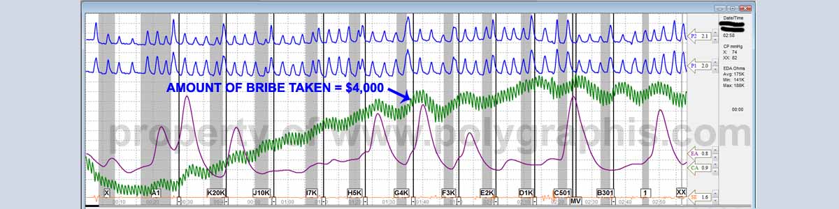 Polygraph Chart - Bunker Surveyor2